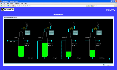 Remote Data Acquisition System - Dataforth